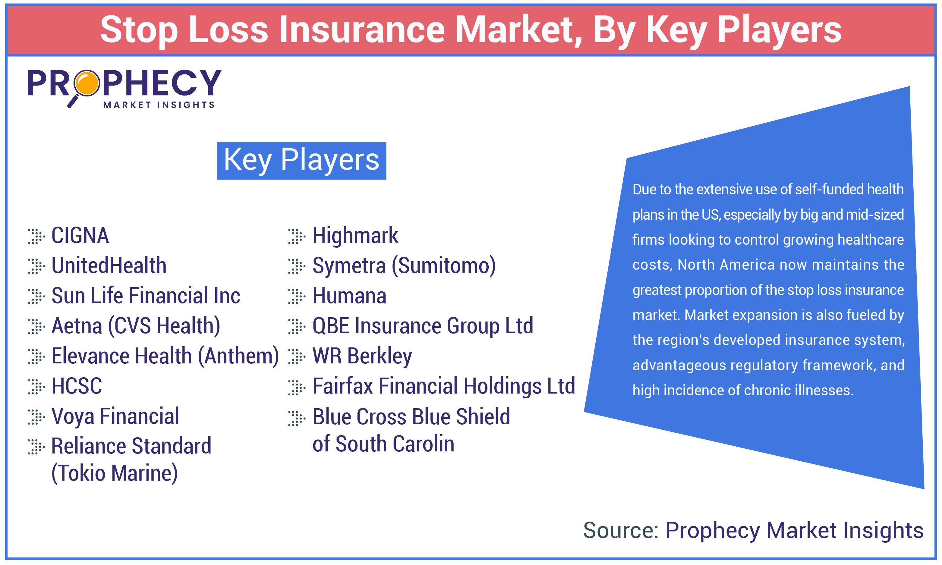 Stop Loss Insurance Market Size And Share, Growth Report 2035